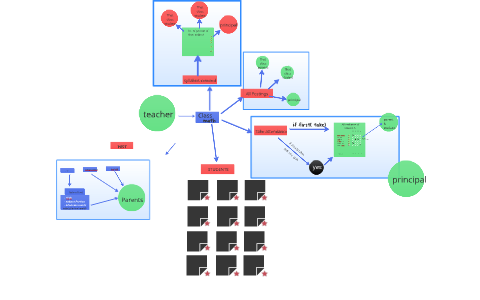 teacher by ninan sunny on Prezi