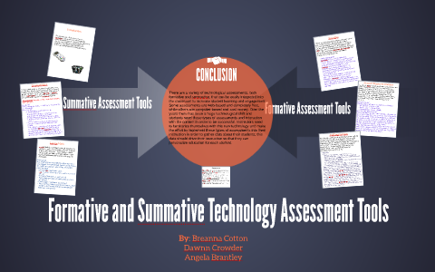 Formative and Summative Technology Assessment Tools by Breanna Perez on ...