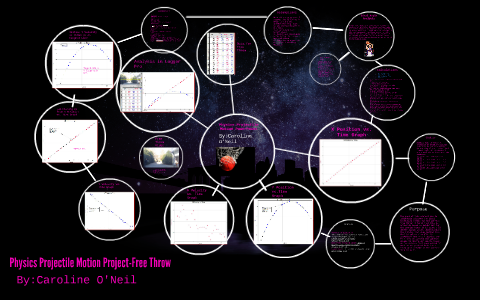 Physics Projectile Motion Powerpoint by Caroline O'Neil on Prezi