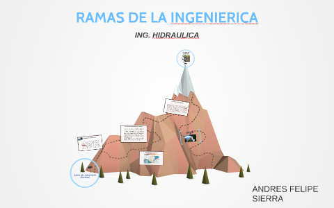 RAMAS DE LA INGENIERIA by andres felipe sierra herrera