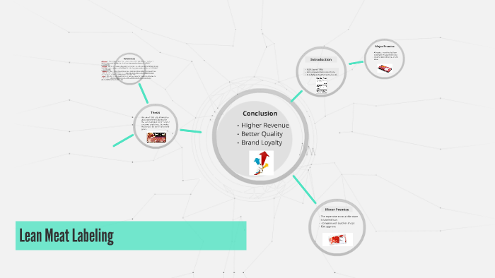 Lean Meat Labeling by on Prezi