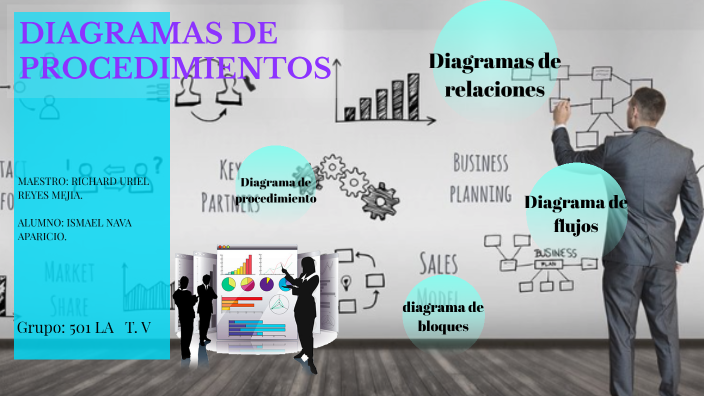 DIAGRAMAS DE PROCEDIMIENTOS by ISMAEL NAVA on Prezi