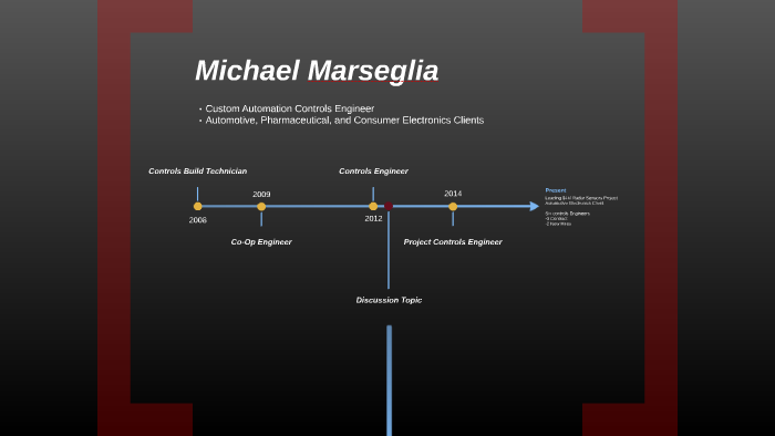Tesla Presentation by Mike Marseglia on Prezi
