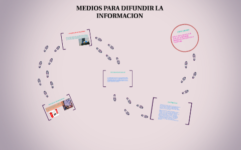 MEDIOS PARA DIFUNDIR LA INFORMACION by fernanda ospina on Prezi