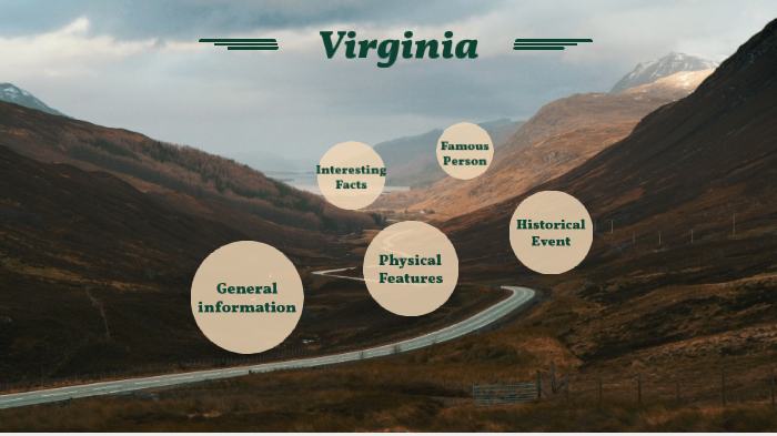 Virginia State Project by Cooper Ziegler on Prezi