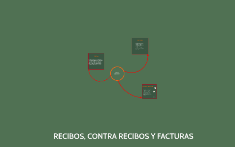 RECIBOS, CONTRA RECIBOS Y FACTURAS by alan ivan hernandez peña on Prezi