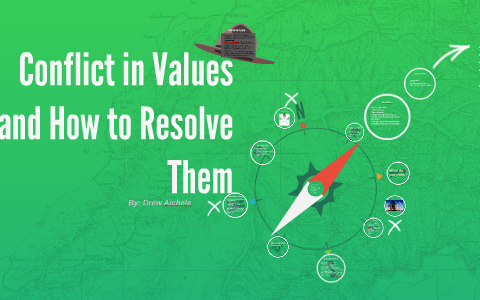 Conflict in Values and How to Resolve Them by Drew Aichele on Prezi