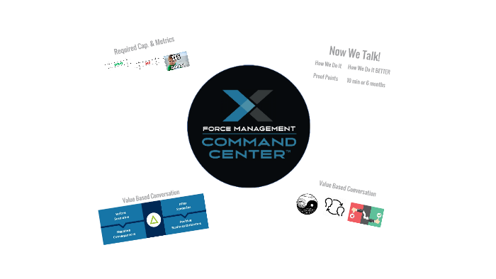 Command the Message - Value Based Conversation by Anthony Williams on Prezi