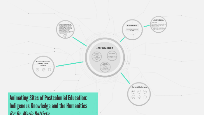 Animating Sites of Postcolonial Education: Indigenous Knowle by Taryn ...