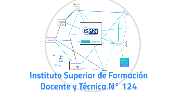 Curso de Ingreso 2024 - ISFD y T N° 124 by Federico Pissinis on Prezi