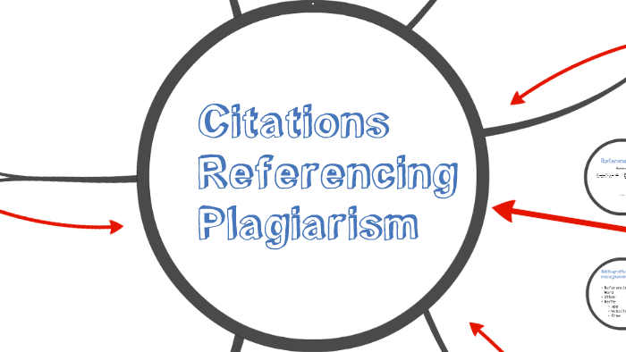 Study Skills - Referencing BE/CE by Aldrich Library on Prezi