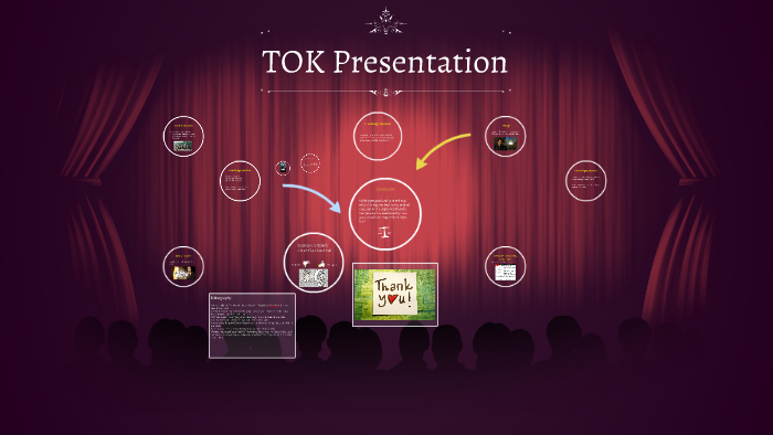 TOK Presentation by on Prezi