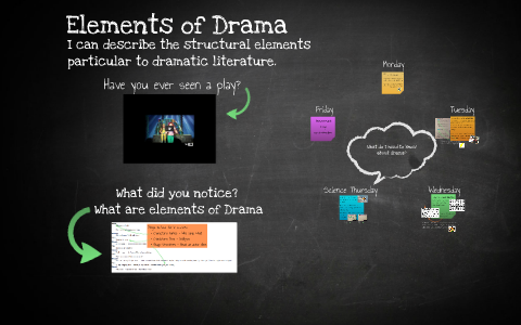 Elements of Drama by christina reyes on Prezi