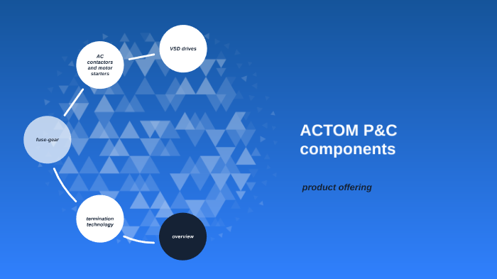 ACTOM P&C Components by Jonathan White on Prezi