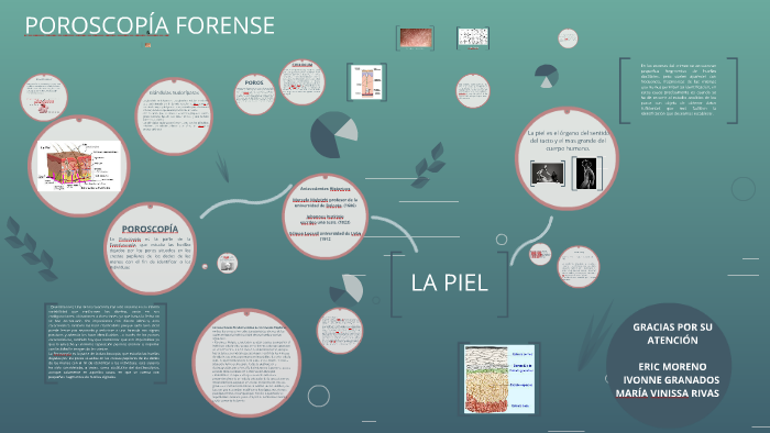 POROSCOPÍA by ivonne granados on Prezi