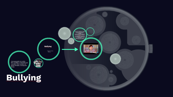 Bullying by victoria navarro castro on Prezi