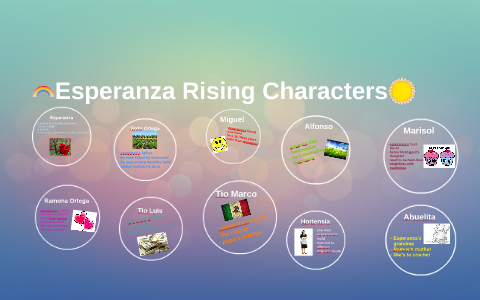 Esperanza Characters by hailey bibelheimer on Prezi