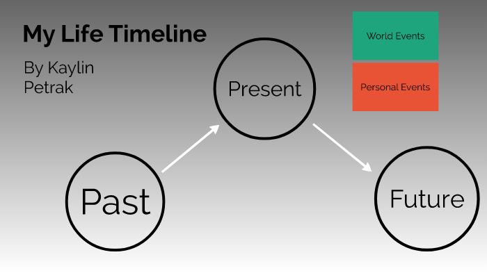 My Life Timeline by Kaylin Petrak on Prezi