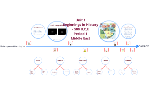 Middle East Unit 1 Period 1 AP World Timeline Template by Emille Bryant ...