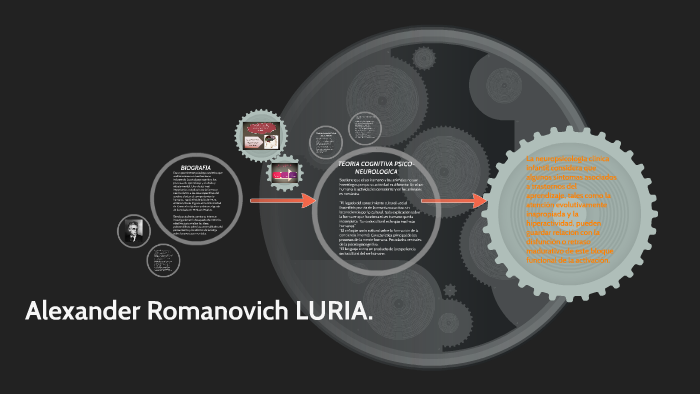 Alexander Romanovich LURIA. by lorena galindo on Prezi