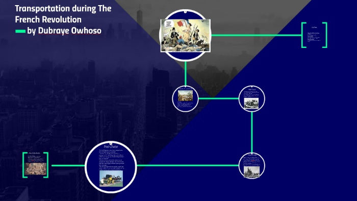 Transportation during The French Revolution by dubraye owhoso on Prezi