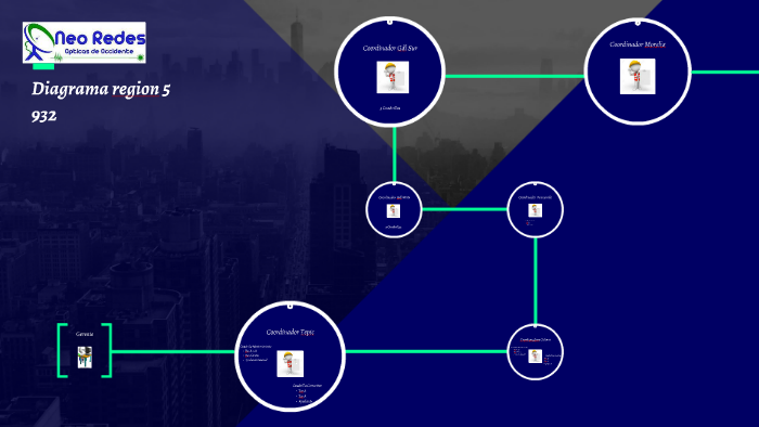 Diagrama region 5 by Erika Diaz on Prezi