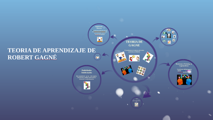 TEORIA DE APRENDIZAJE DE ROBERT GAGNE by Grisel Orta Tovar on Prezi