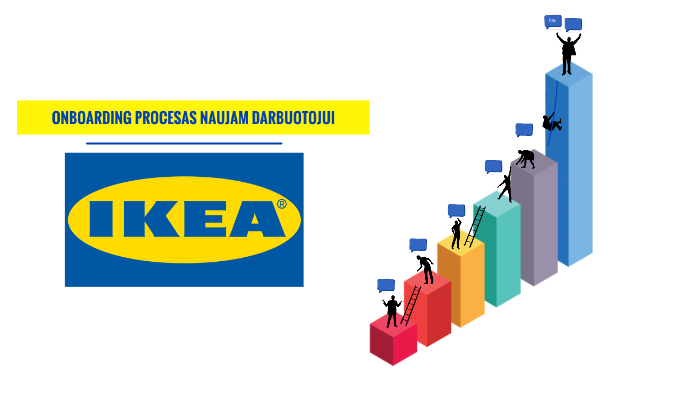 IKEA Onboarding process by Ernesta Niunevaitė on Prezi