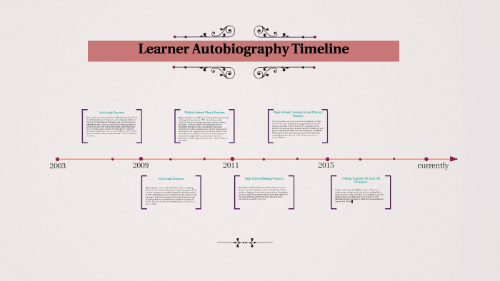 Learner Autobiography Timeline by Michelle Long on Prezi