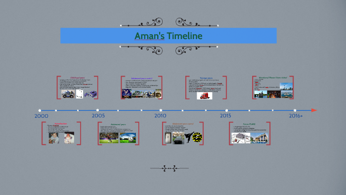 Aman's Timeline by aman atwal on Prezi