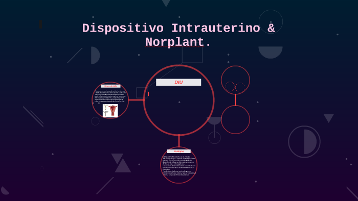 Dispositivo Intrauterino & Norplant. by karla portillo