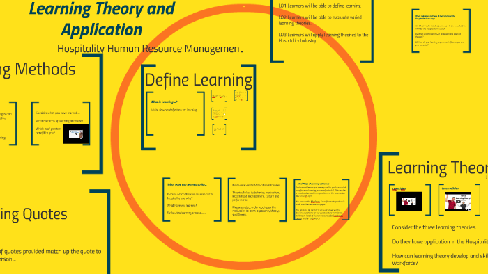 Learning Theory for Hospitality by Daniel Evans on Prezi