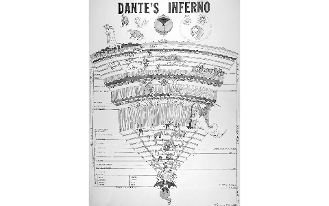 Dante's Inferno: Circle 1 by Craig Linder on Prezi