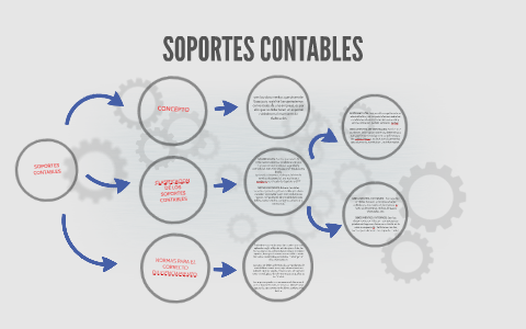 SOPORTES CONTABLES by valentina ortiz on Prezi