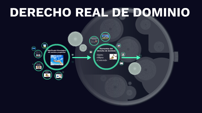DERECHO REAL DE DOMINIO by on Prezi