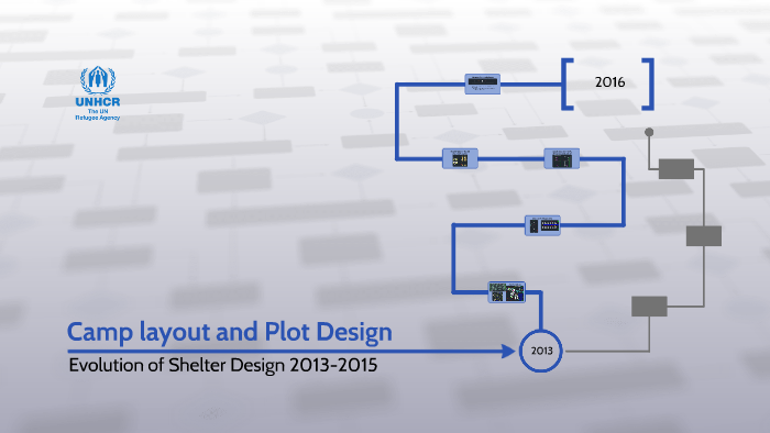 Camp layout and Plot Design by Ali Ghazal on Prezi