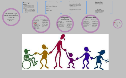 Discipline in High School and Elementary Education by Dionna Mercer on ...