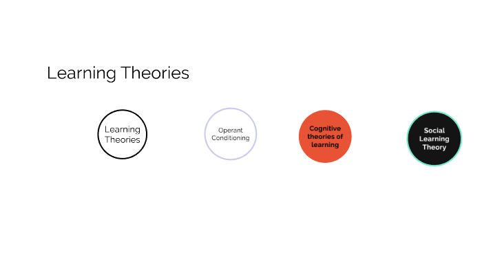 PE- Learning Theories by Bella Harvey on Prezi