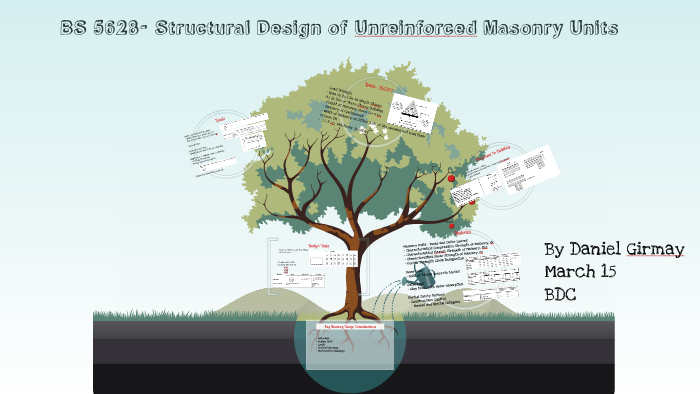 BS 5628- Structural Design of Unreinforced Concrete by Daniel Girmay on ...
