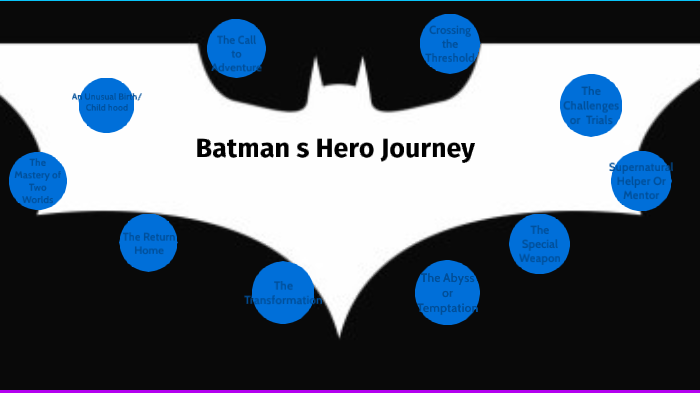 Batman s Hero Journey by Steven Ramos on Prezi