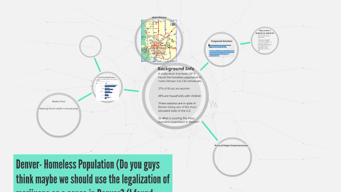 Denver- Homeless Population by Matt Rusich on Prezi