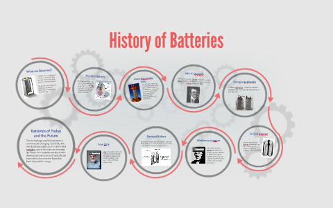 History of Batteries by on Prezi