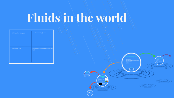 Fluids in the world by J Heckman on Prezi