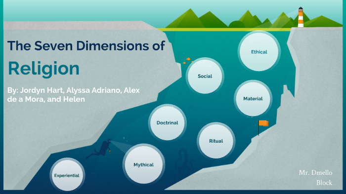 Seven Dimensions of Religion by Jordyn Hart on Prezi