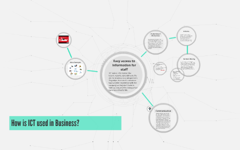 How is ICT used in Business? by Sofia Asher on Prezi