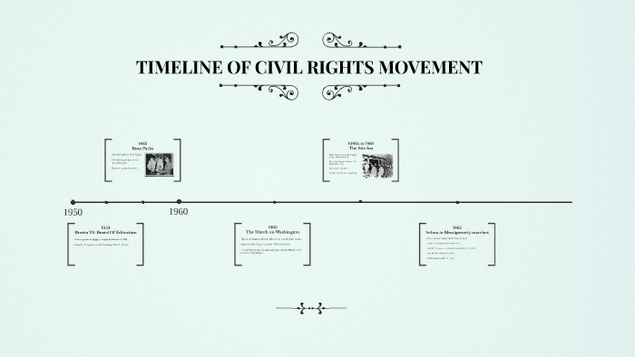 TIMELINE OF CIVIL RIGHTS MOVEMENT by Iben Thomsen on Prezi