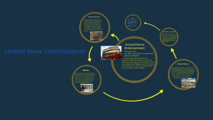 Ancient Rome Entertainment by on Prezi