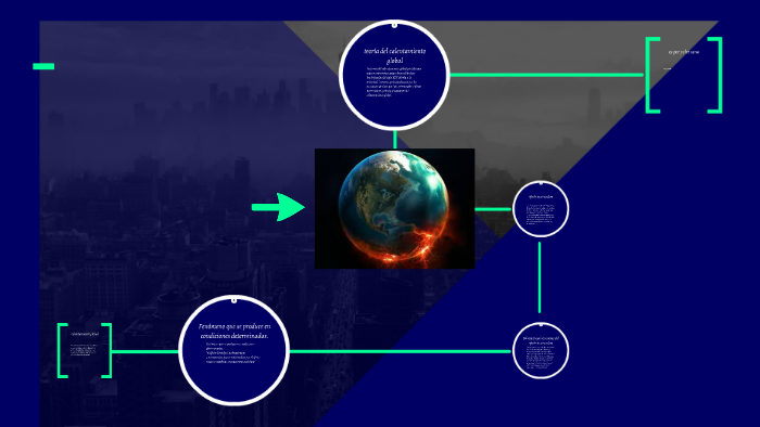 El término Calentamiento Global se refiere a la observación by ...