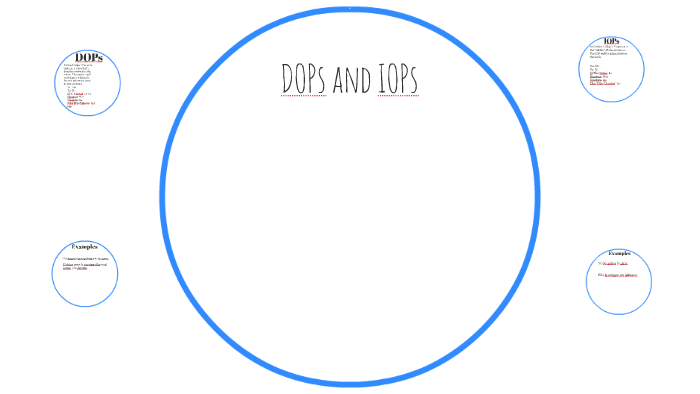 IOPs and DOPs by Makenzy Kaiser on Prezi