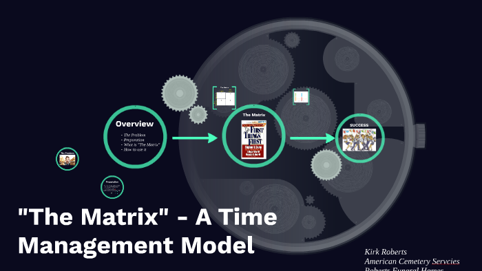 The "Matrix" - A Time Management Model by Kirk Roberts on Prezi